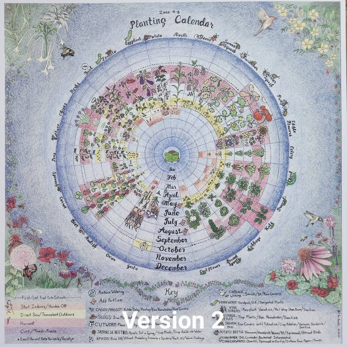 Garden Planting Calendar - Etsy Australia