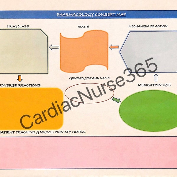 Pharmacology Concept Map - Etsy