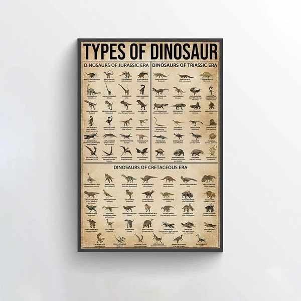 Types of Dinosaurs Poster - Etsy