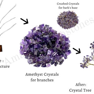 Do It Yourself Amethyst Crystal Decor Kit, DIY Craft Kit for Adults and ...