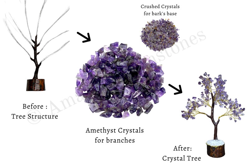 Do It Yourself Amethyst Crystal Decor Kit DIY Craft Kit for - Etsy