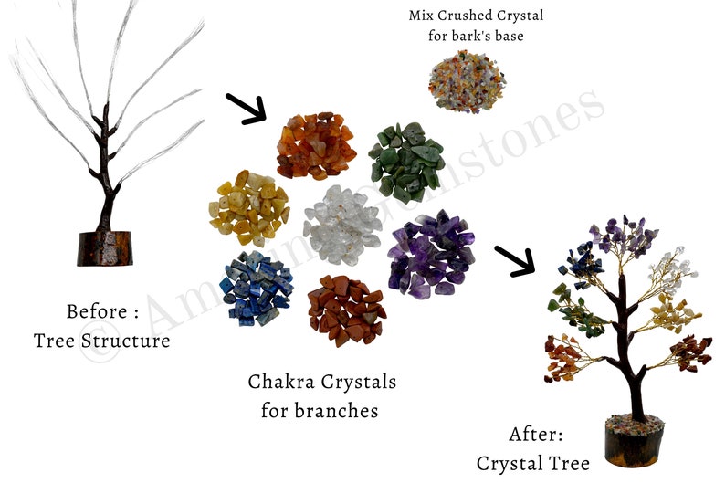 Chakra DIY Kits for Adults and Kids, Do It Yourself Crystal Decor Kit ...