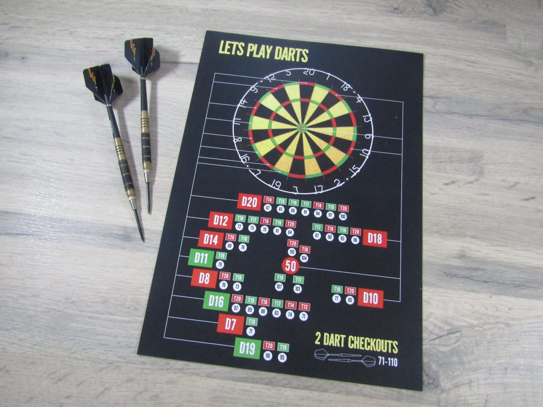 Darts Infographic A4 Sized Wall Art Showing Dart Board With 2 Dart ...