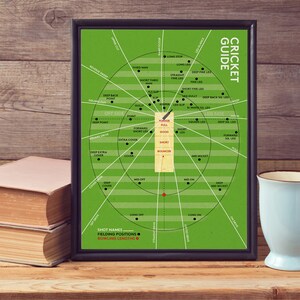 Cricket Infographic A4 Digital Download for Fielding Position Names ...