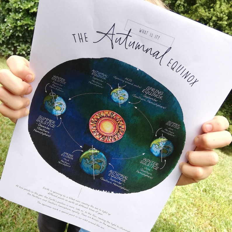 Solstice + Equinox – 4 Seasons Bundle - Homeschool Printable Nature ...