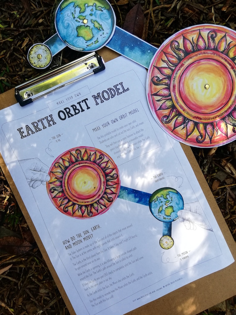 Solstice + Equinox – 4 Seasons Bundle - Homeschool Printable Nature ...