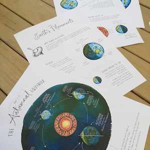 Solstice + Equinox – 4 Seasons Bundle - Homeschool Printable Nature ...