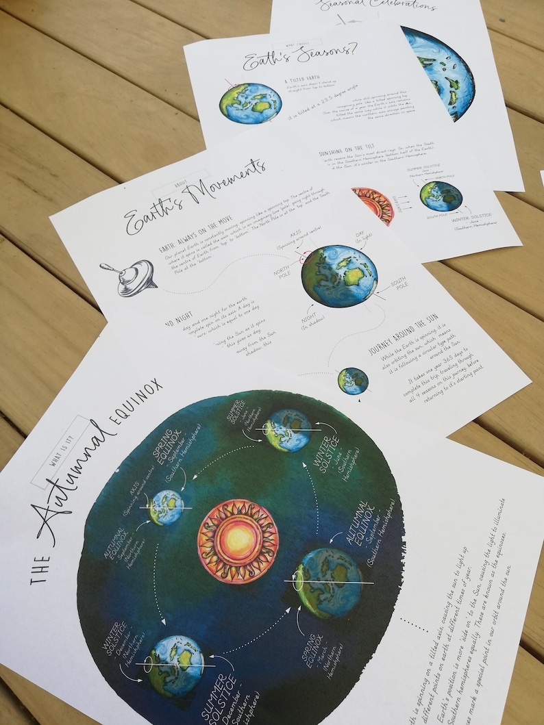 Solstice + Equinox – 4 Seasons Bundle - Homeschool Printable Nature ...
