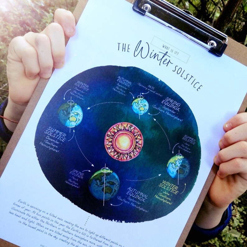 Solstice + Equinox – 4 Seasons Bundle - Homeschool Printable Nature ...