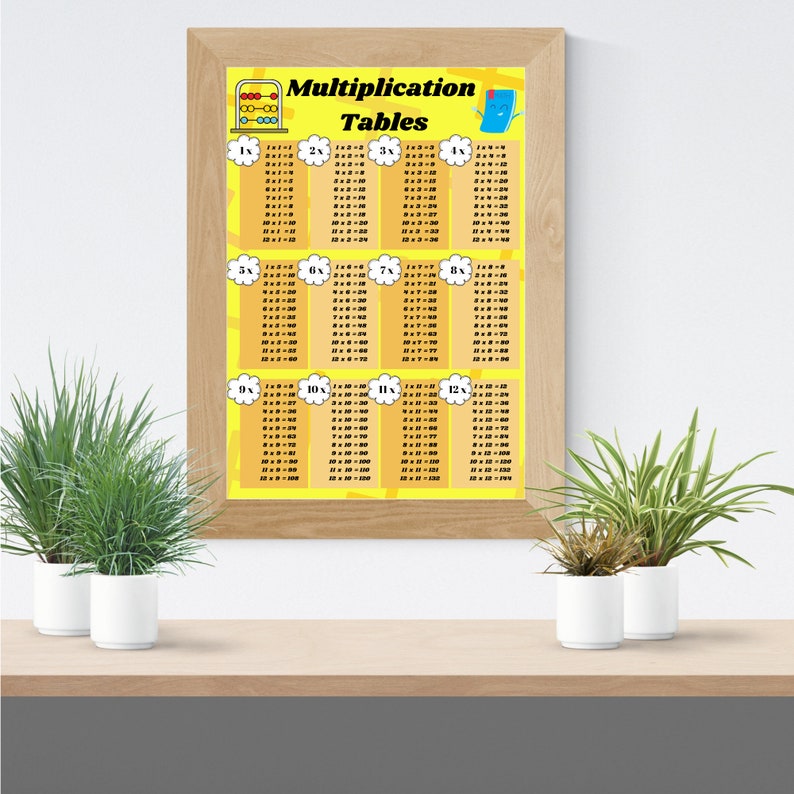Multiplication Table Poster| Maths Digital Printable Poster| School ...