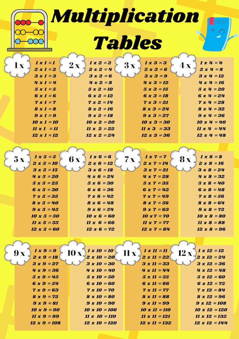 Multiplication Table Poster| Maths Digital Printable Poster| School ...