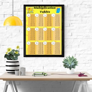 Multiplication Table Poster| Maths Digital Printable Poster| School ...