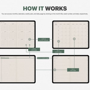 Undated Digital Planner, Digital Undated Planner for Goodnotes ...