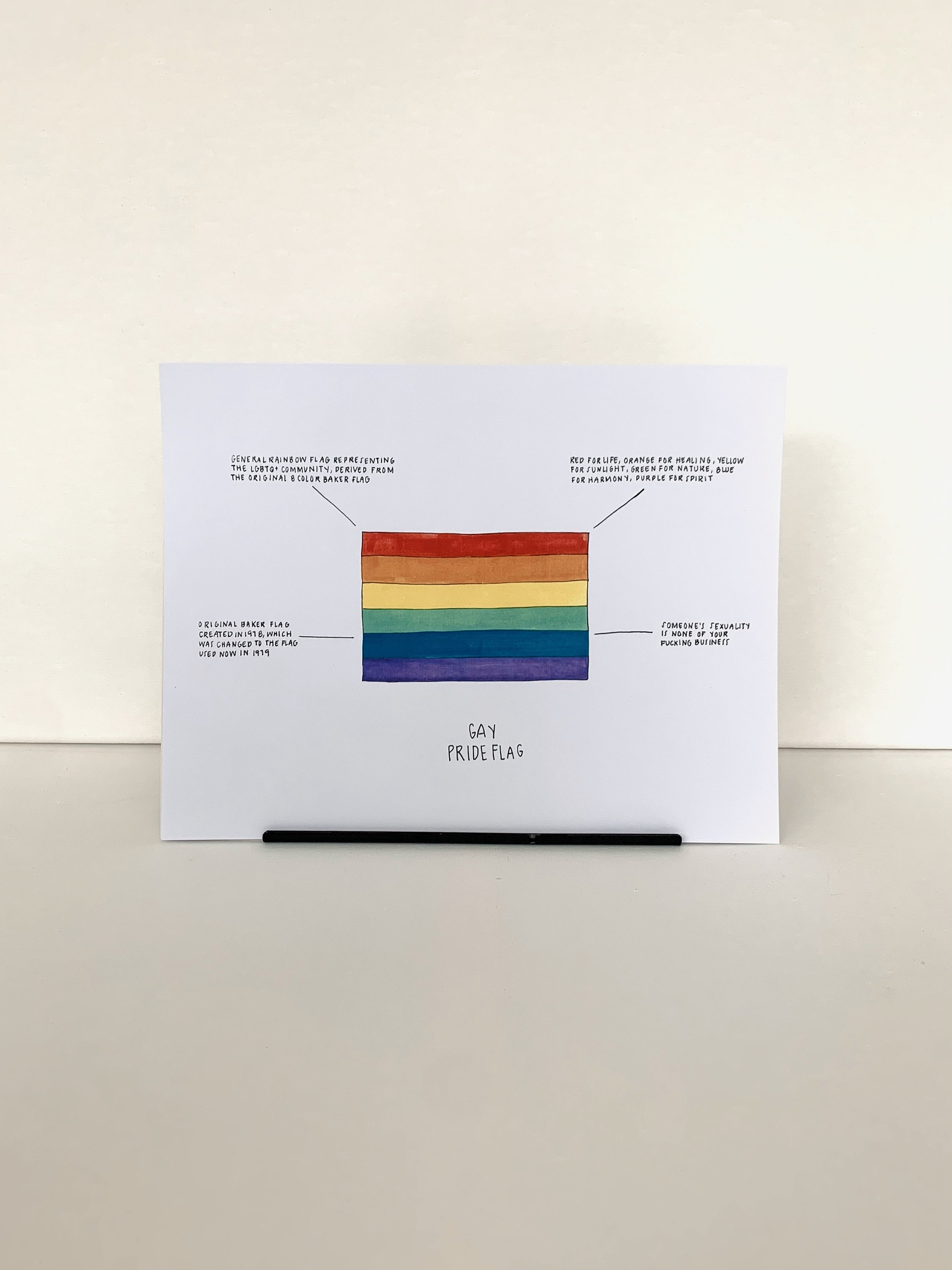 Pride Flag Diagrams Aromantic, Asexual, Bisexual, Lesbian, Non-binary ...