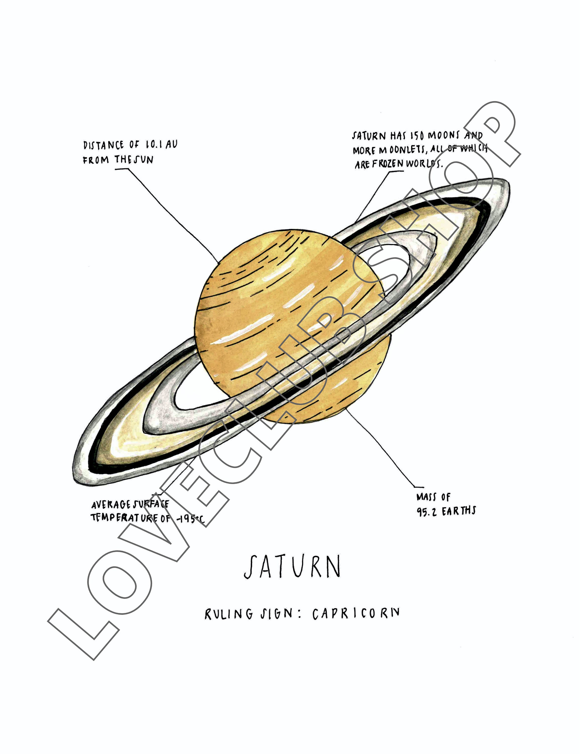 DIGITAL DOWNLOAD Saturn Diagram Celestial Diagrams | Etsy