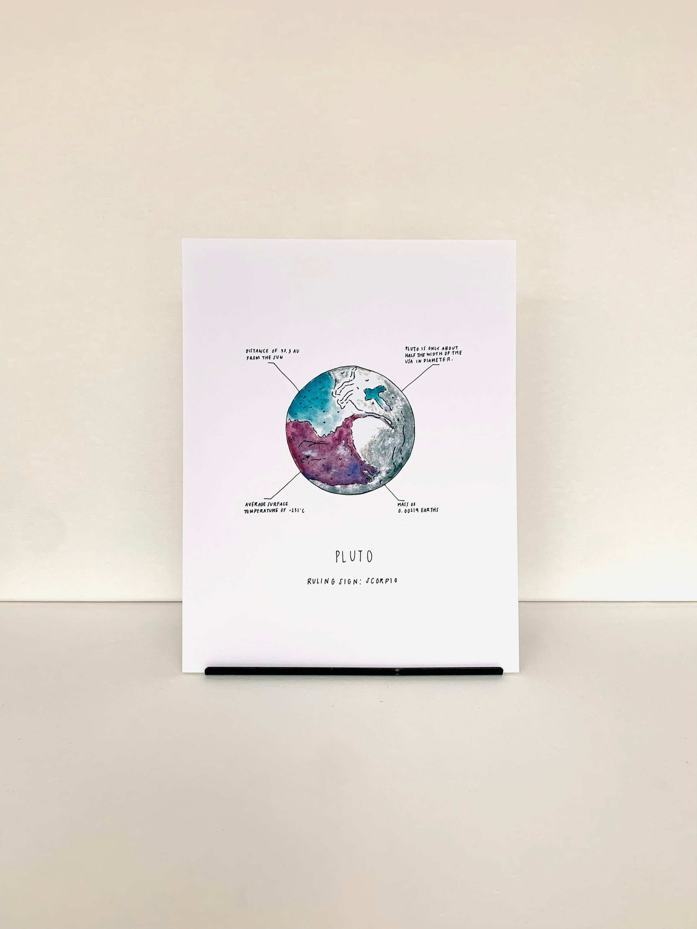 Pluto The Planet Diagrams