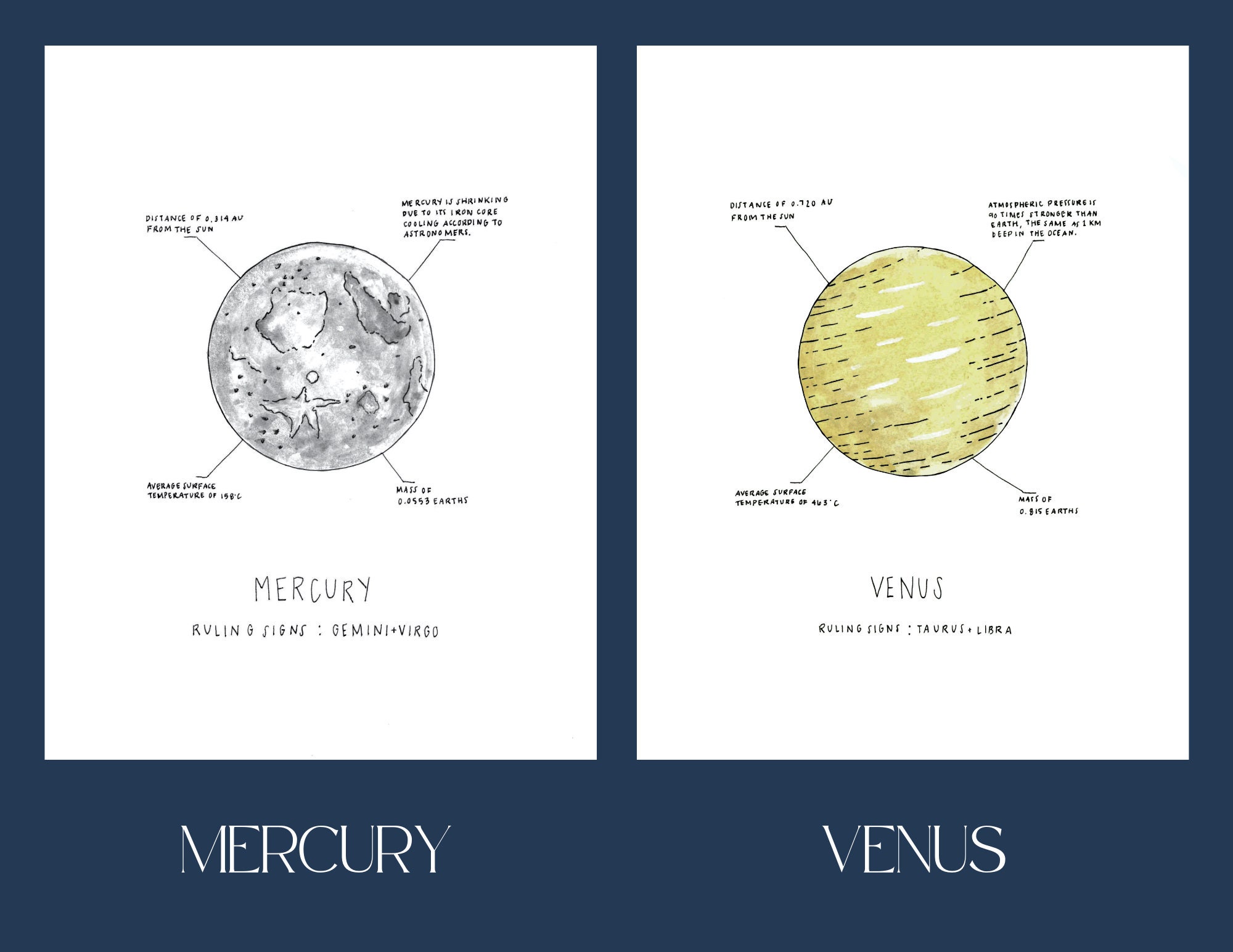 Solar System Planetary Diagrams Solar System Wall Art Planet Wall Art ...