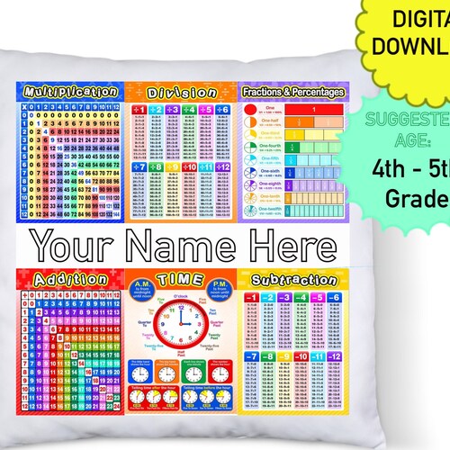 Pre K 5th Grade Learning Pillow Template Bundle PNG Download - Etsy