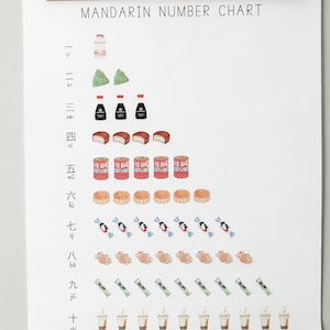 Mandarin Asian Snack Numbers Poster (1-10) - Etsy