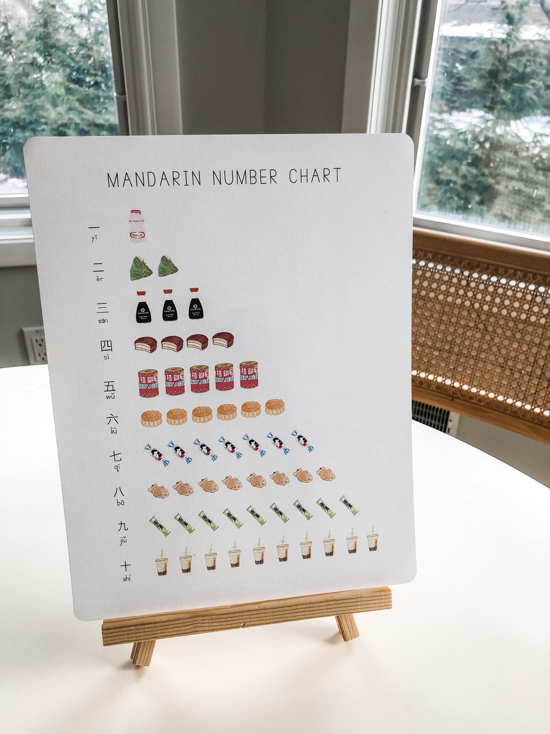Mandarin Asian Snack Numbers Poster (1-10) - Etsy