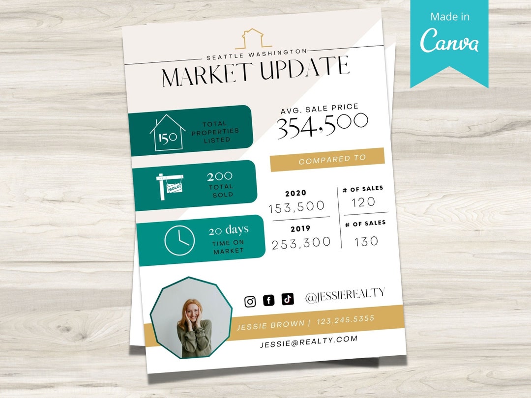 Customizable Market Update Flyer / Real Estate Agent Templates / Real ...