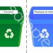 Earth Day FRENCH Waste Sorting Activity Printable Garbage Recycling ...