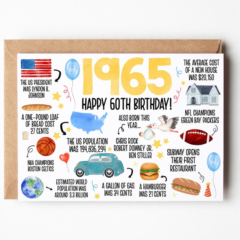 60th Birthday Card For Men 60th Birthday Card For Him - 1965 Year Of ...