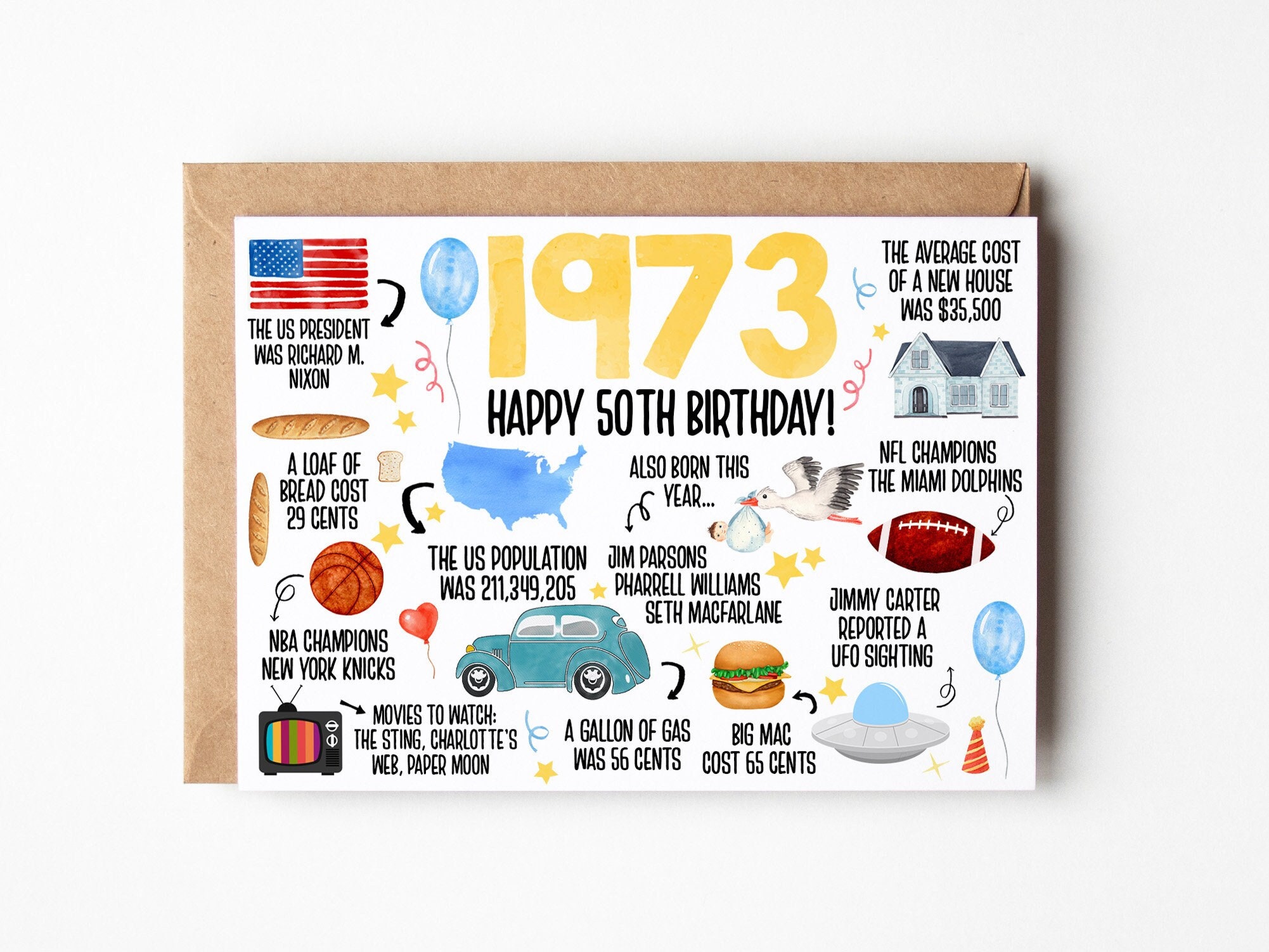 50th Birthday Card Born in 1973 America Birthday Card 50th - Etsy UK