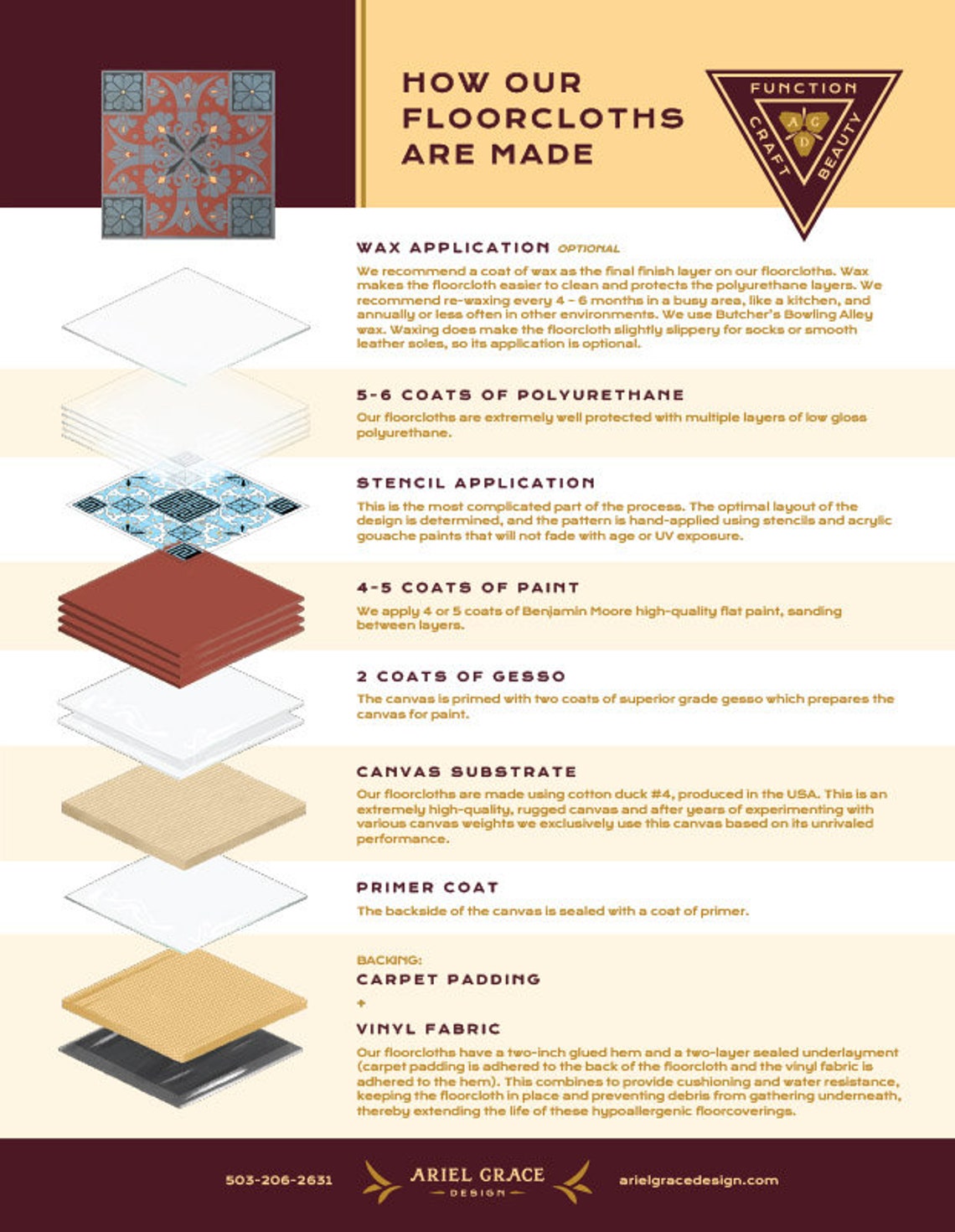 Thistle Tile Floorcloth - Etsy