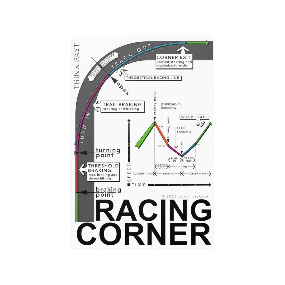 Spire Motorsports racing Corner Posters - Etsy