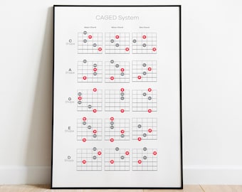 Caged System Poster Guitar - Etsy