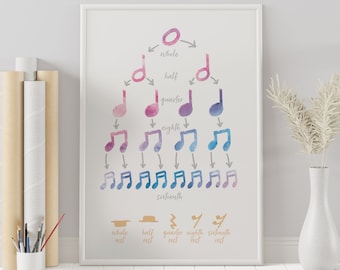 Note Value Poster - Etsy