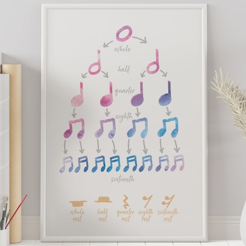 Music Student Education Theory Poster Classroom Piano Room - Etsy