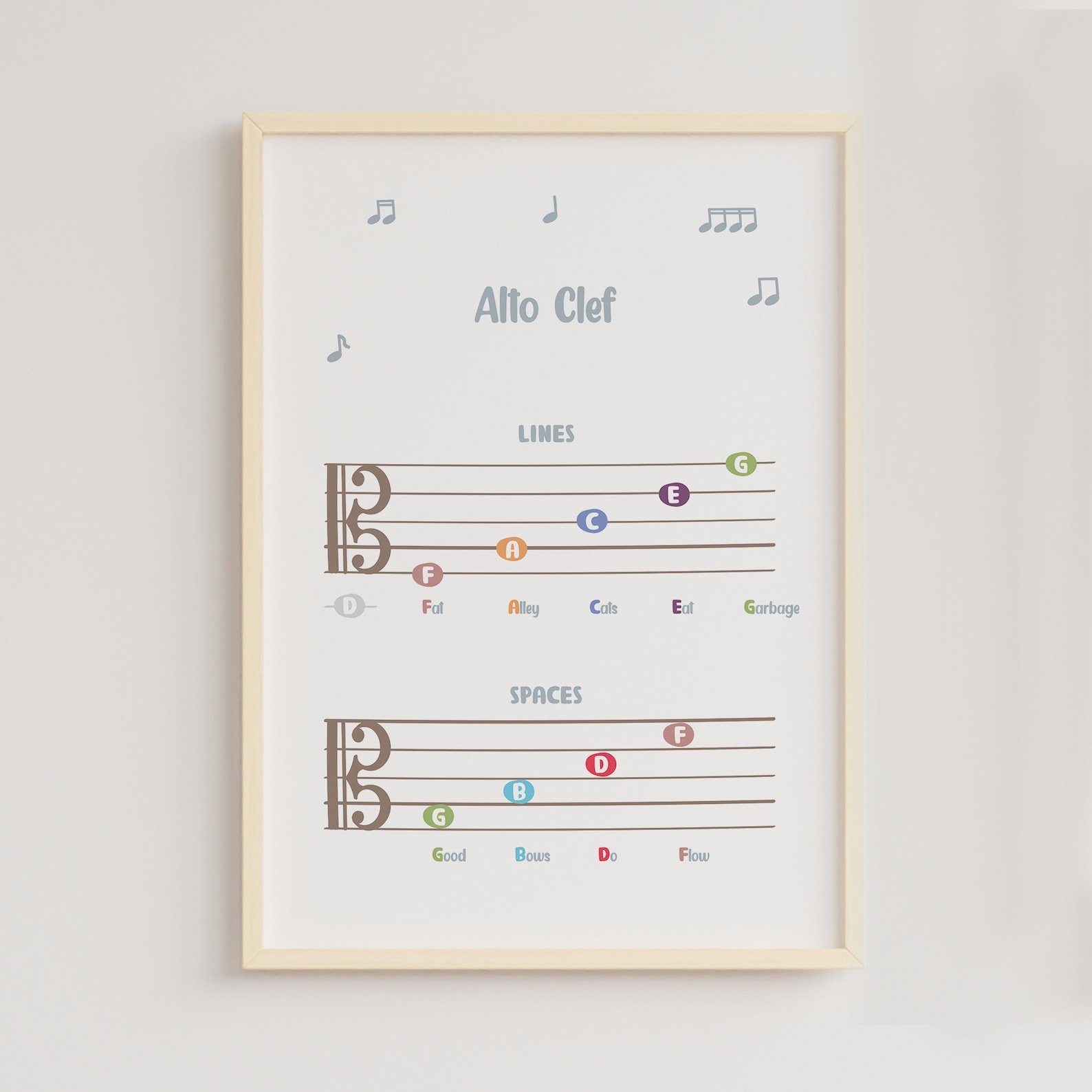 Music Notes Poster Treble-alto-bass Clef Music Education - Etsy