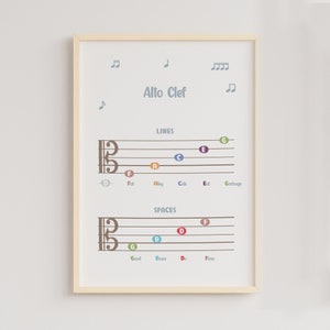 Music Notes Poster, Treble-alto-bass Clef, Music Mnemonics, Music ...