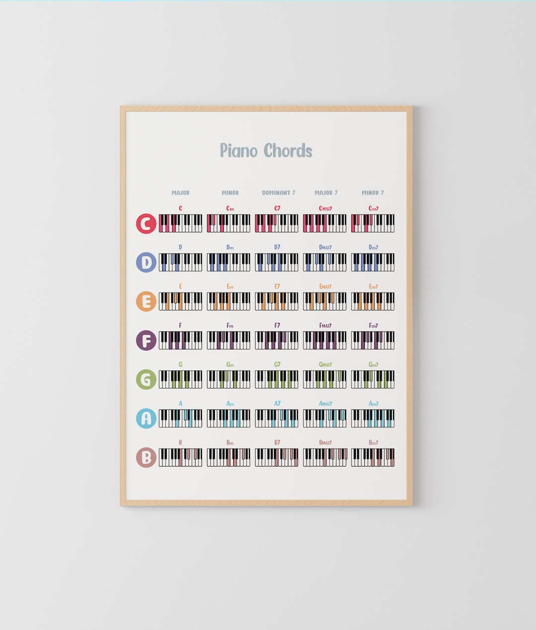 Piano Chords Poster: Music Education, Music Theory (digital Download ...