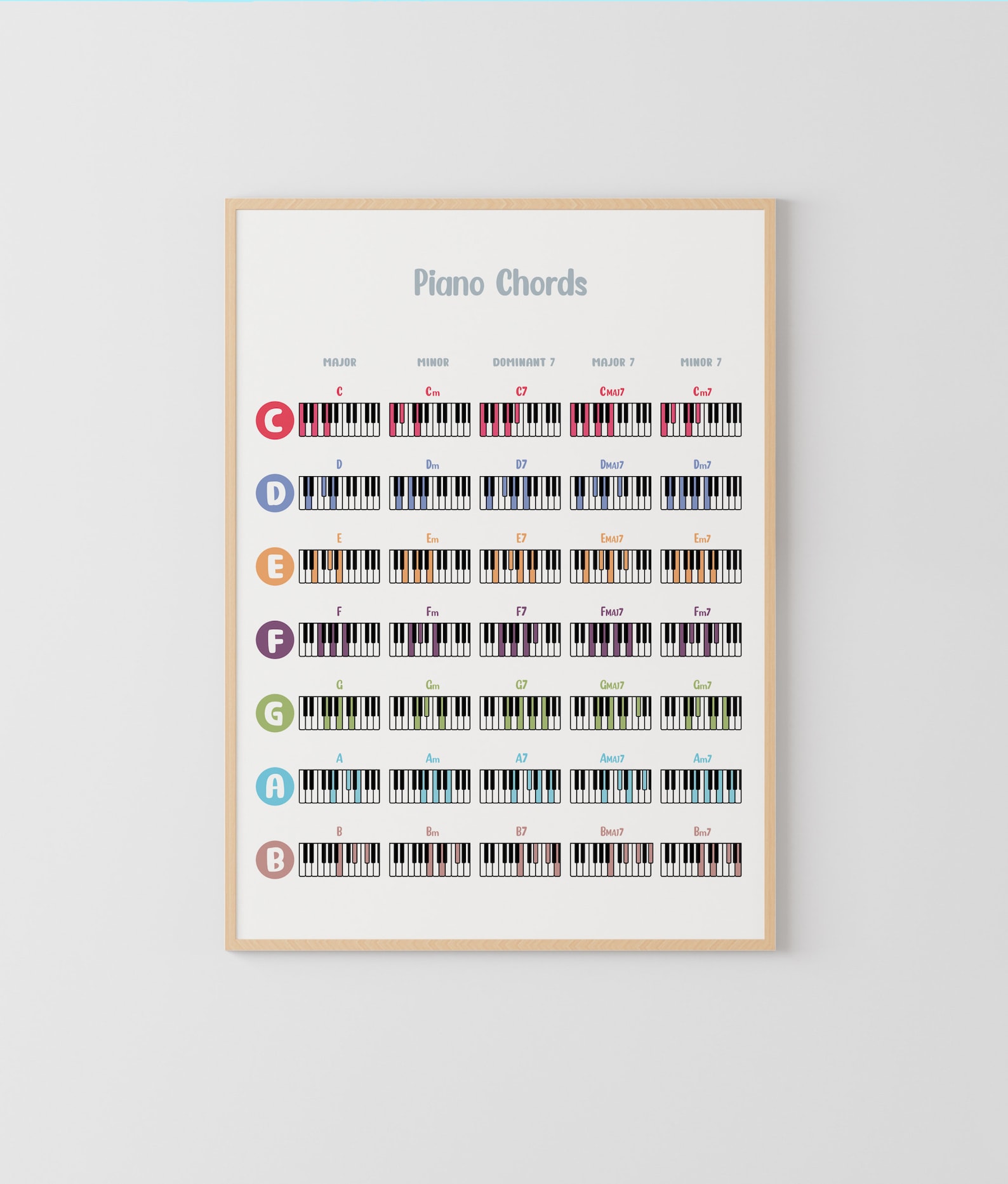 Piano Chords Poster: Music Education, Music Theory (digital Download ...