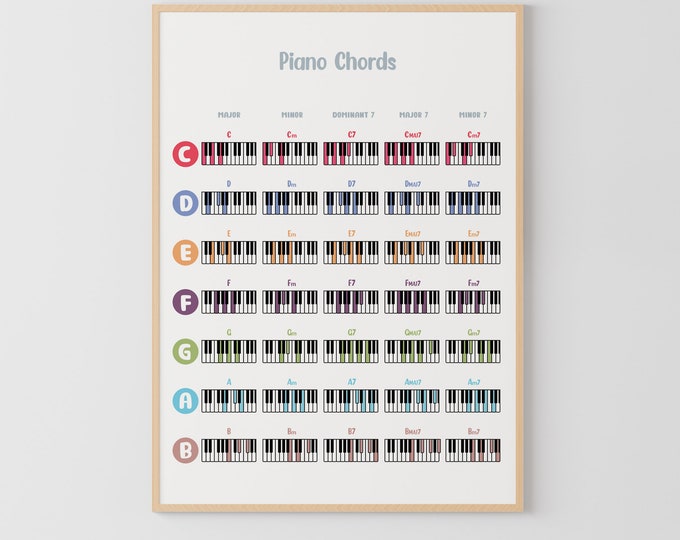 Printable Piano Keys, Music Education, Music Note Value, Music ...