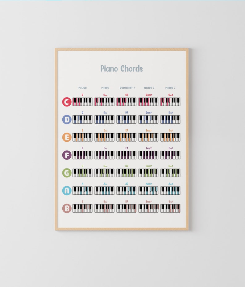 Piano Chords Poster Music Education Music Note Value Music - Etsy