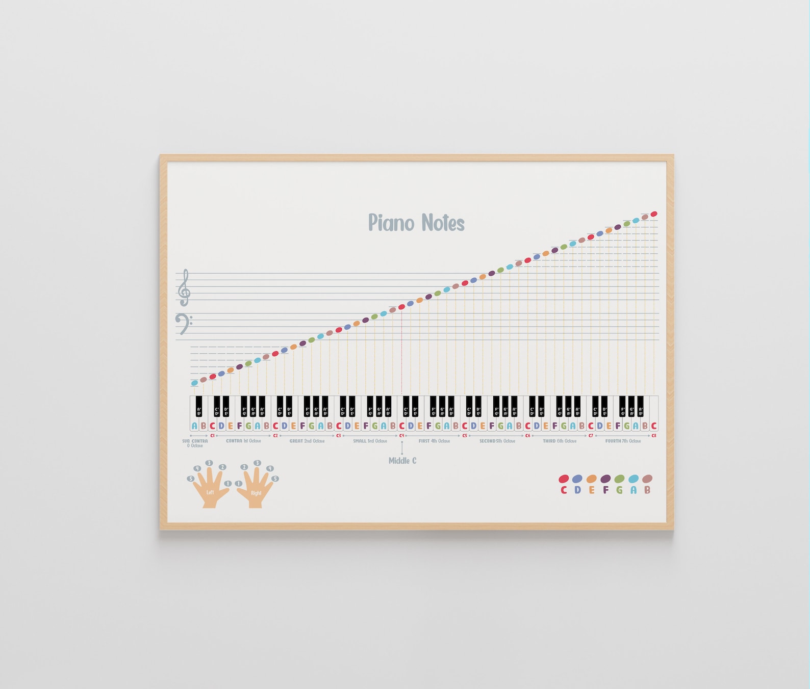 Piano Notes Chart 88 Keys Piano Music Notes Poster Music - Etsy