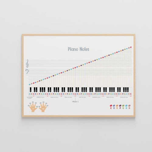 Piano Music Notes Poster Music Education Music Note Value - Etsy