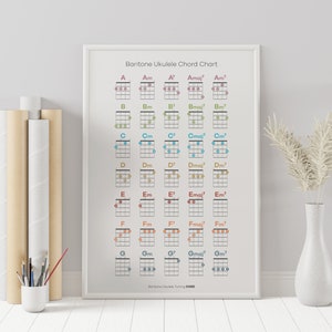 Baritone Ukulele Chord Chart: Music Theory Poster (digital Download) - Etsy