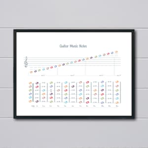 Guitar Music Notes Poster | Guitar Fretboard Chart Print for Lessons ...