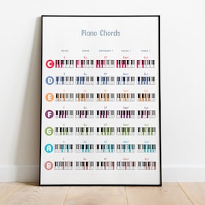 Piano Chords Poster: Music Education, Music Theory (digital Download ...