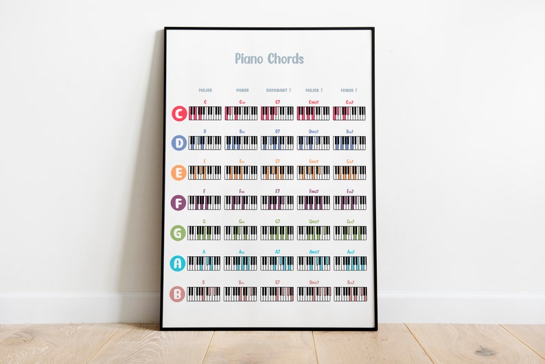 Piano Chords Poster: Music Education, Music Theory (digital Download ...