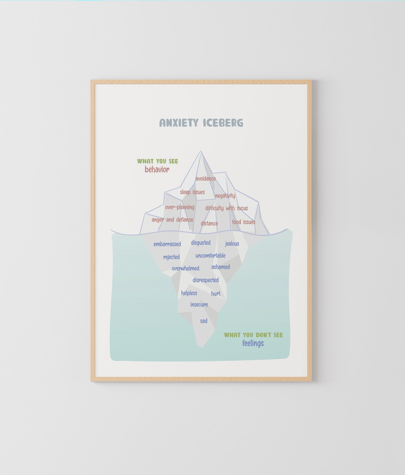Anxiety Iceberg Poster, Mental Health Therapy Office Decor (digital ...