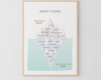 Anxiety Iceberg - Etsy