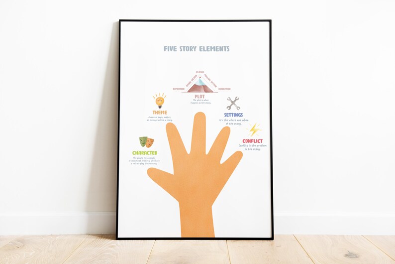 Five Basic Story Elements for Kids | English Literary Wall Art ...