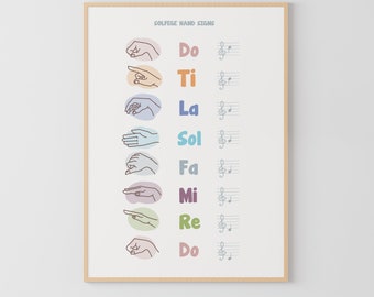 Periodic Table of Music Notation Printable Poster Music Classroom Decor ...