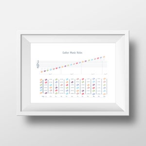 Guitar Music Notes Poster | Guitar Fretboard Chart Print for Lessons ...